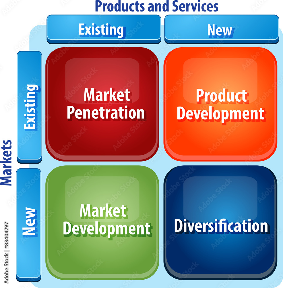 Market development matrix business diagram illustration Stock ...