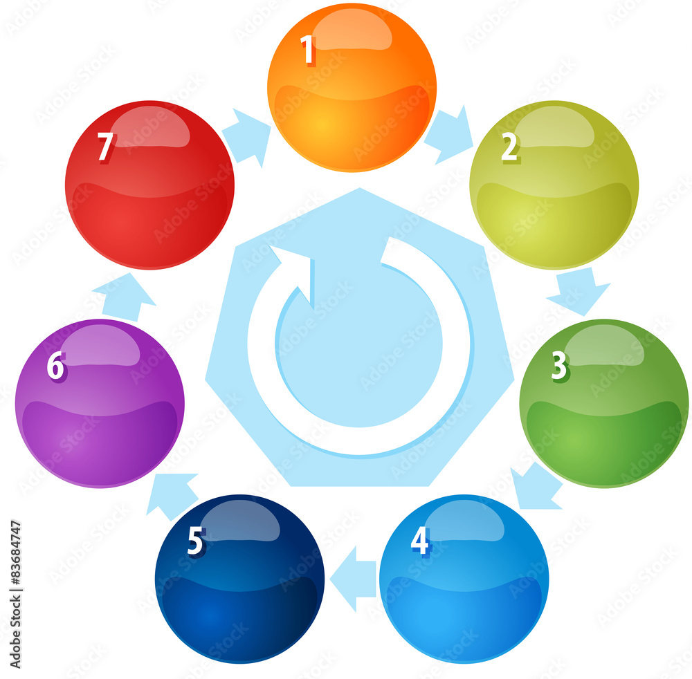 Seven Process cycle blank business diagram illustration Stock ...