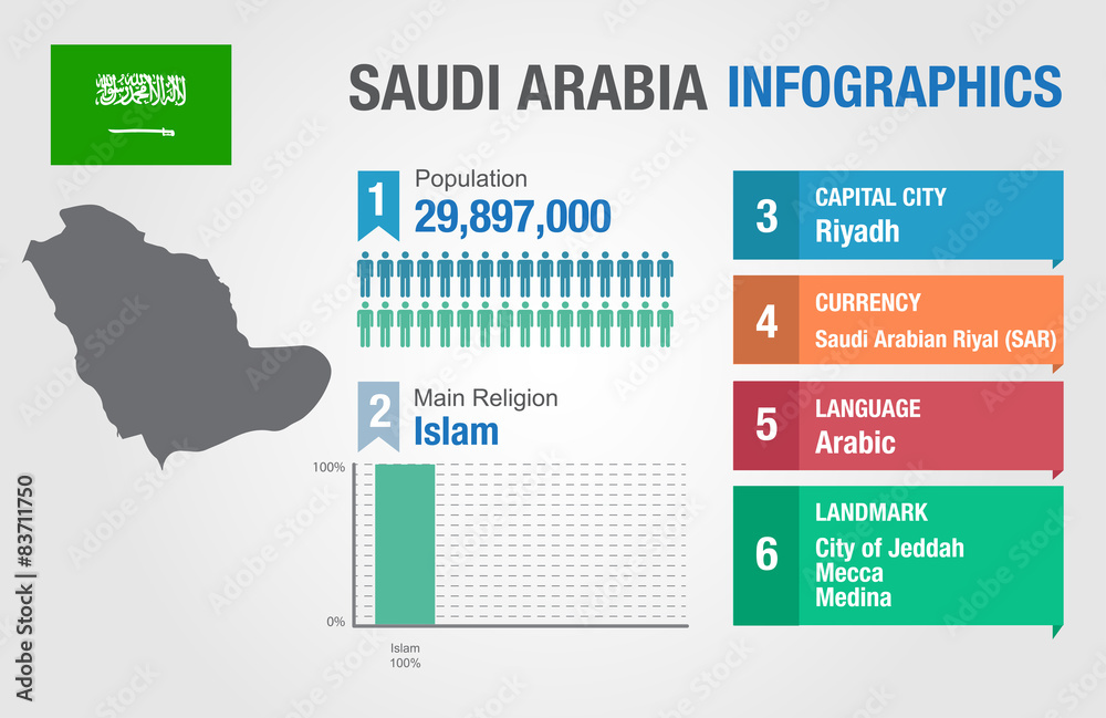 Saudi Arabia infographics, statistical data, Saudi Arabia Stock Vector ...