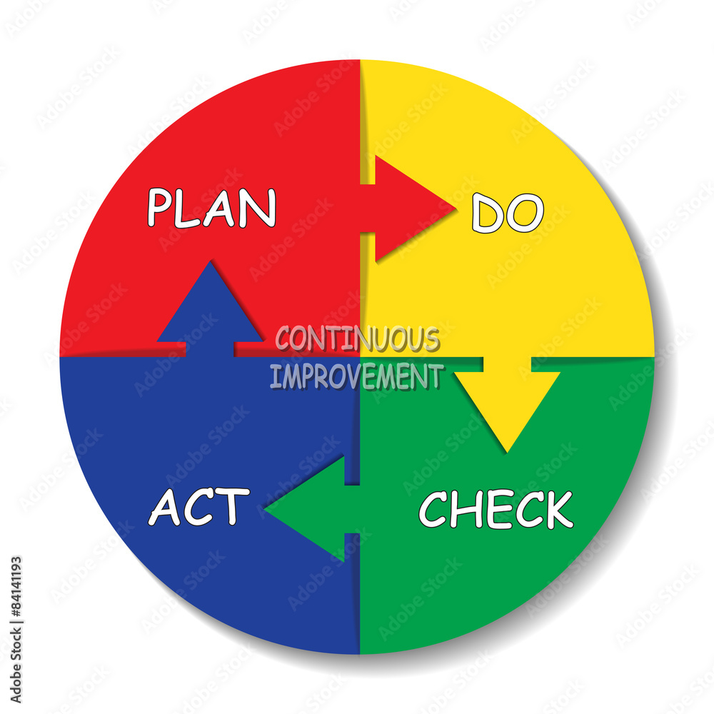 Continuous improvement colours vector vector de Stock | Adobe Stock