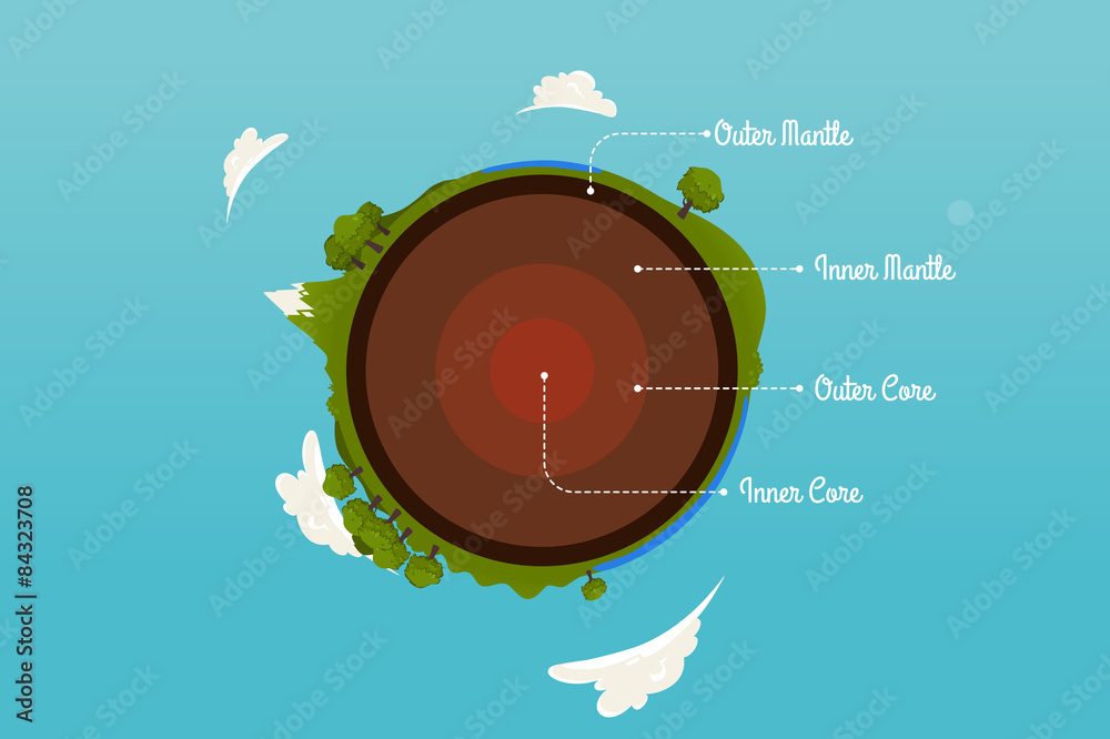 Earth cross-section illustration Stock Vector | Adobe Stock