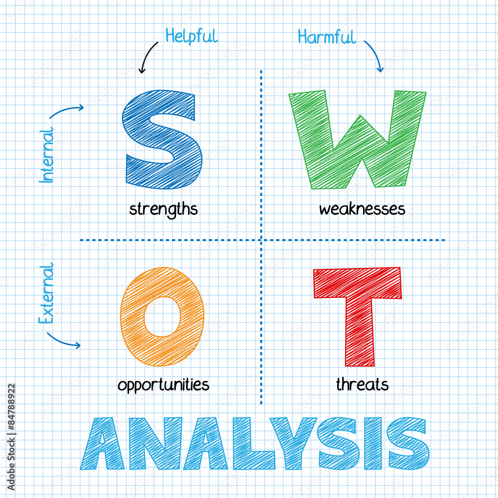 SWOT ANALYSIS Vector Sketch Notes Stock Vector | Adobe Stock