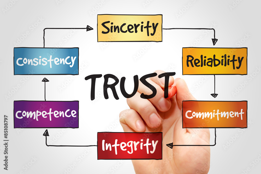 TRUST process, business concept foto de Stock | Adobe Stock