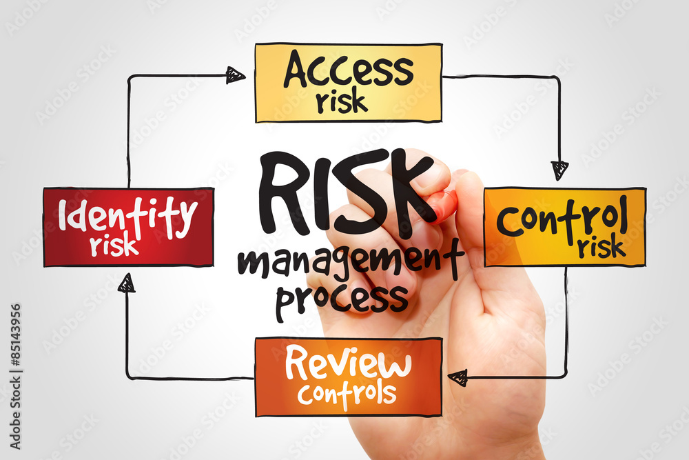 Risk management process mind map, business concept Stock Photo | Adobe ...