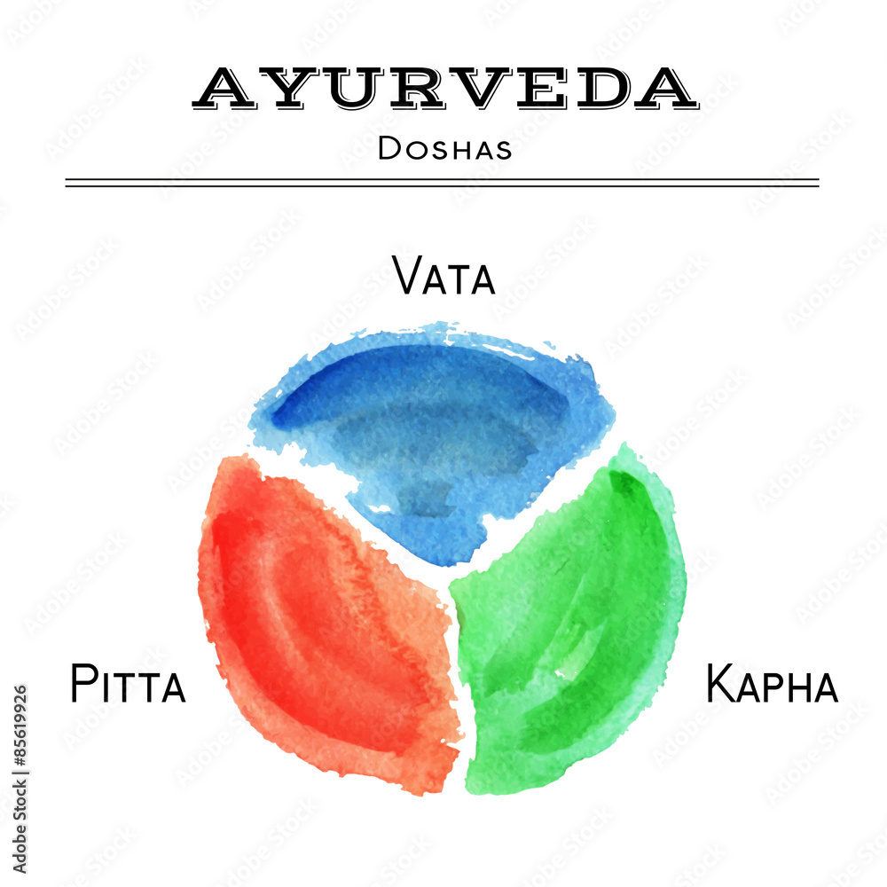 Ayurveda vector illustration. Ayurveda doshas in watercolor texture ...