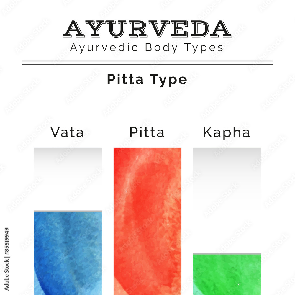 Ayurveda vector illustration. Ayurveda doshas in watercolor texture ...