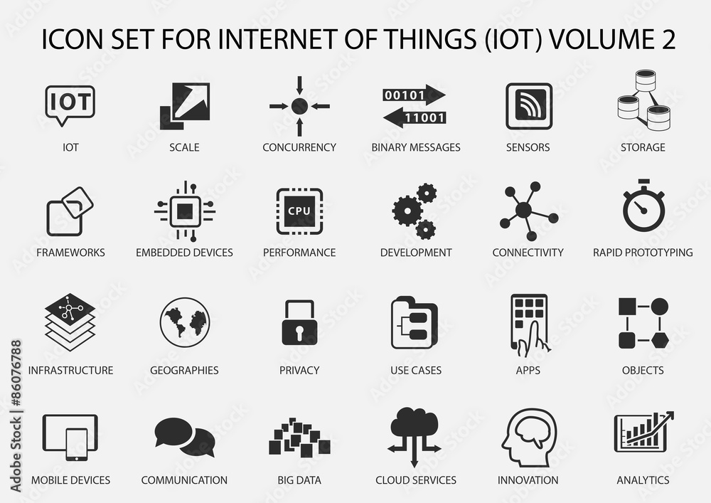 Simple internet of things icon set. Symbols for IOT with flat design ...