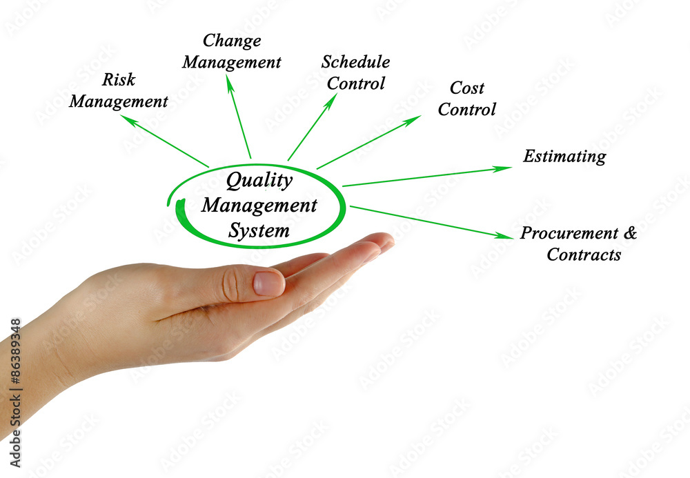 Diagram Of Quality Management System Stock Photo Adobe Stock diagram-of-quality-management-system-stock-photo-adobe-stock