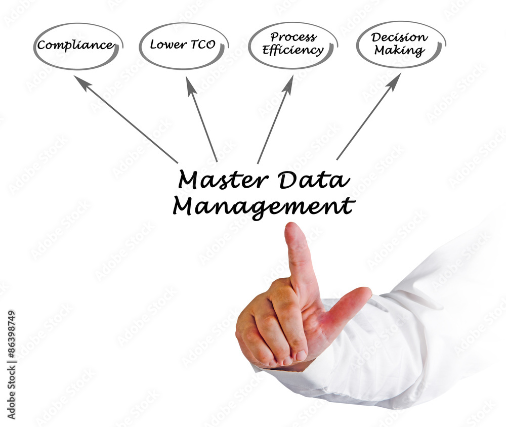 Master Data Management Stock Photo | Adobe Stock