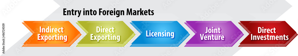 Entry into foreign markets business diagram illustration Stock ...