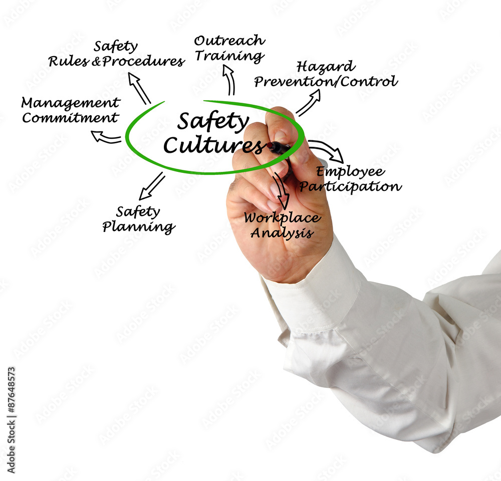Safety Culture Stock Photo | Adobe Stock