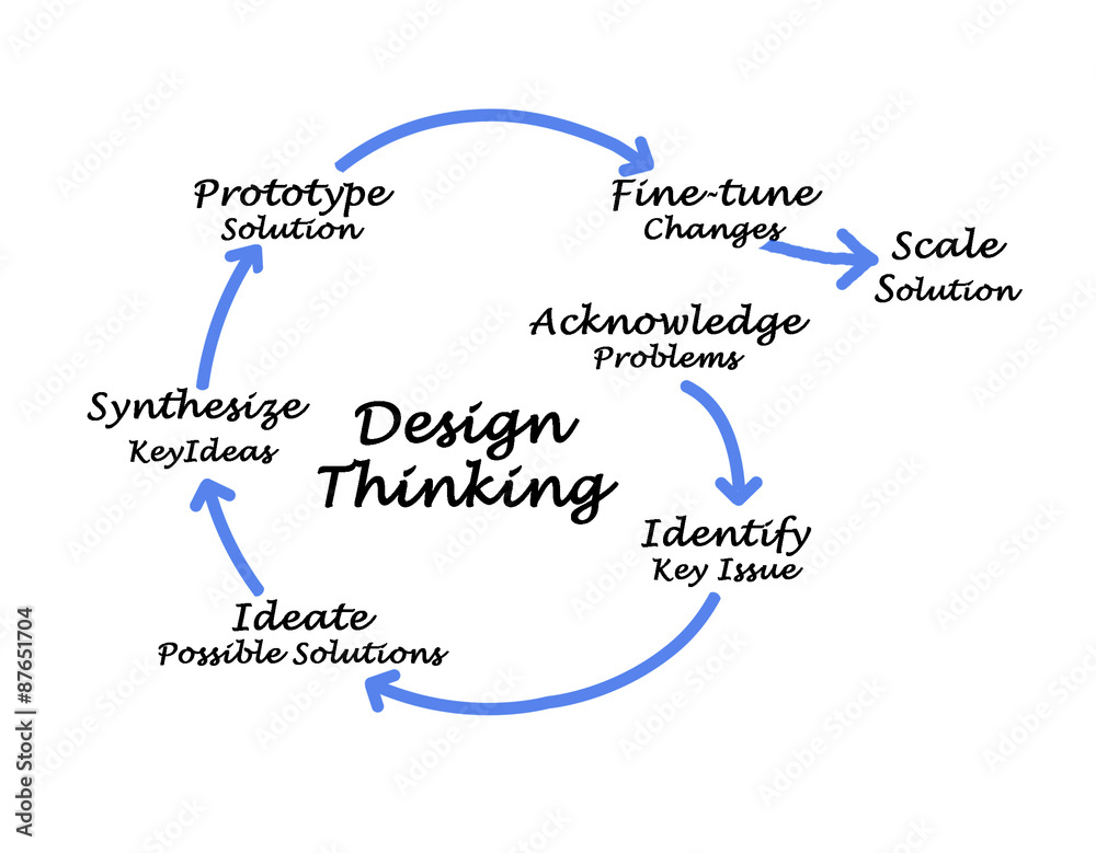 Design Thinking Stock Illustration | Adobe Stock