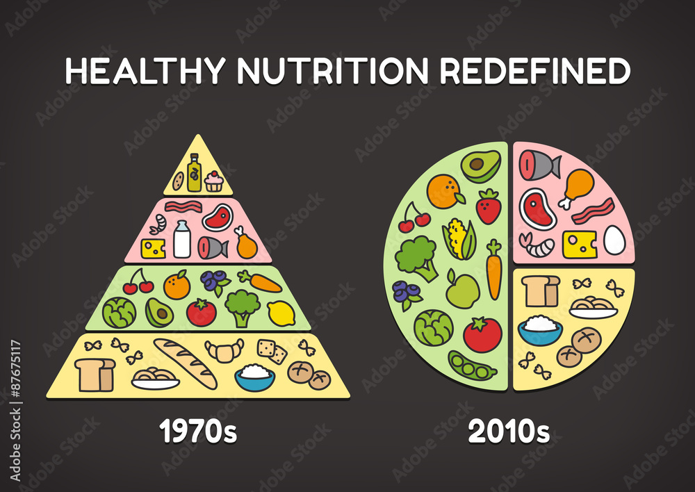 Healthy diet infographics: comparison of the classic food pyramid chart ...