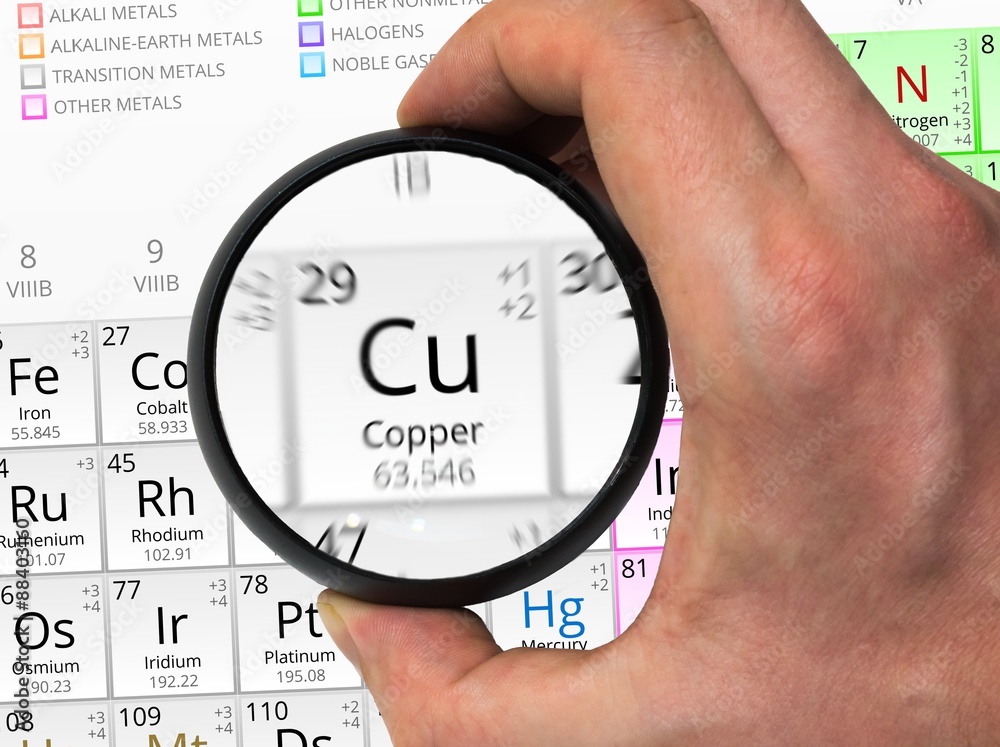 Copper symbol - Cu. Element of the periodic table zoomed with ma Stock ...