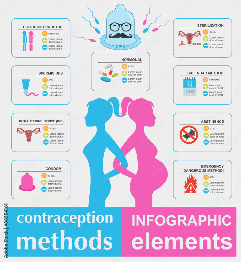 Contraception methods graphic template. Birth control. Condoms k Stock ...