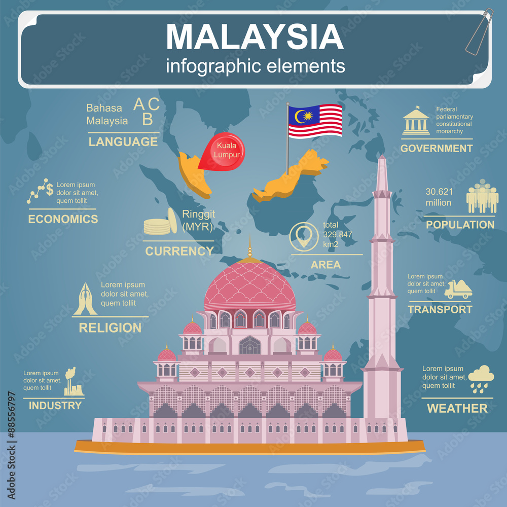 Malaysia infographics, statistical data, sights. Stock Vector | Adobe Stock