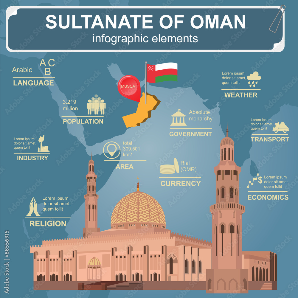 Sultanate of Oman infographics, statistical data, sights. Sultan Stock ...