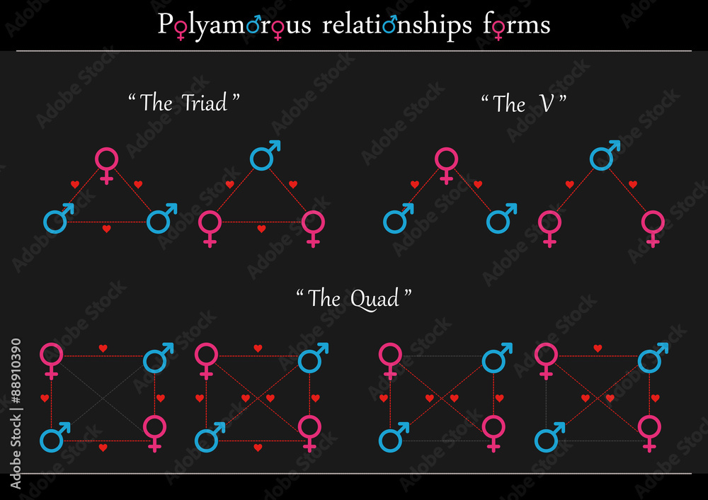 Polyamorous relationships forms Stock Vector | Adobe Stock