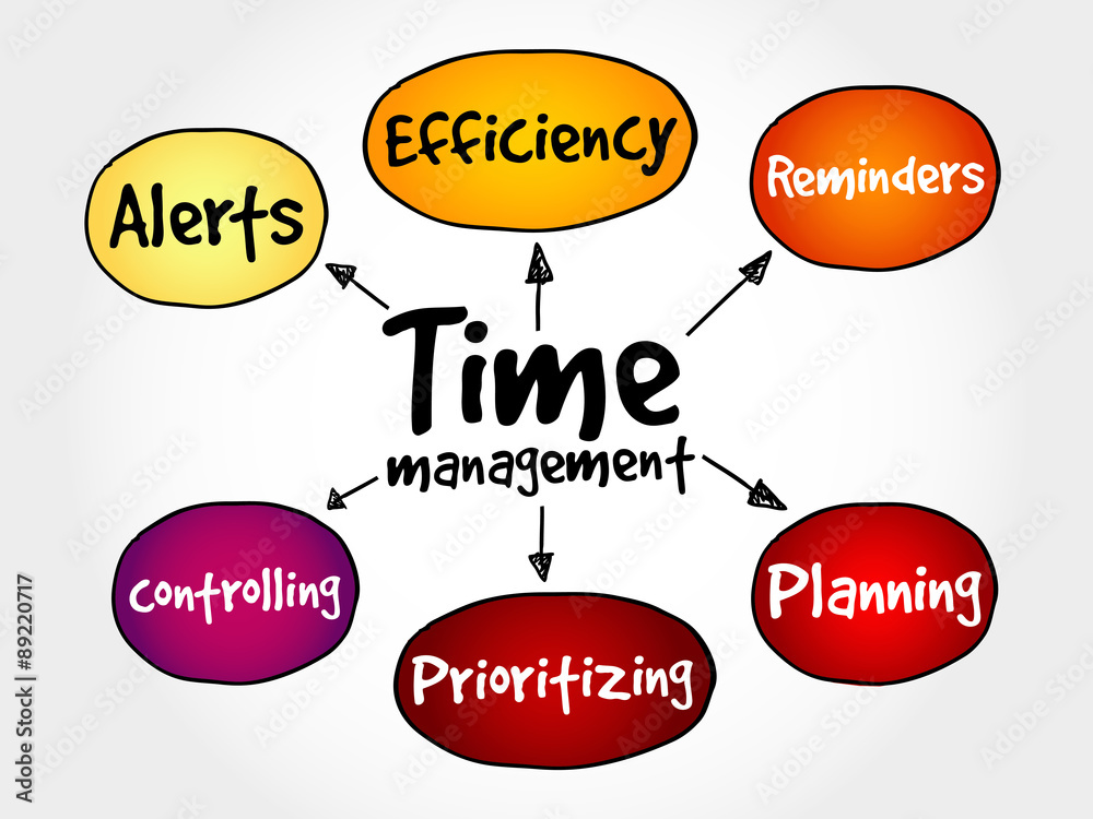 Time management business strategy mind map concept Stock Vector | Adobe ...