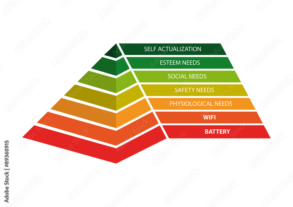 3D Maslow's pyramid of human needs updated Stock Vector | Adobe Stock