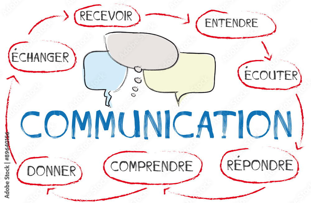 schéma communication Stock Vector | Adobe Stock schéma communication Stock Vector | Adobe Stock