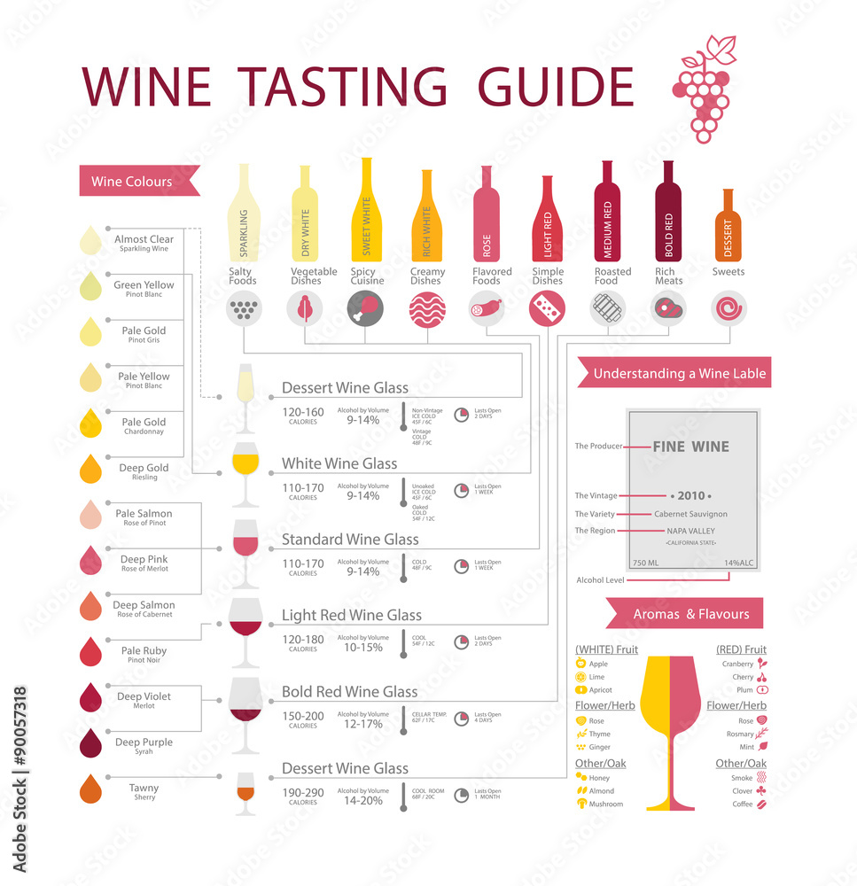 Wine guide Stock-Vektorgrafik | Adobe Stock
