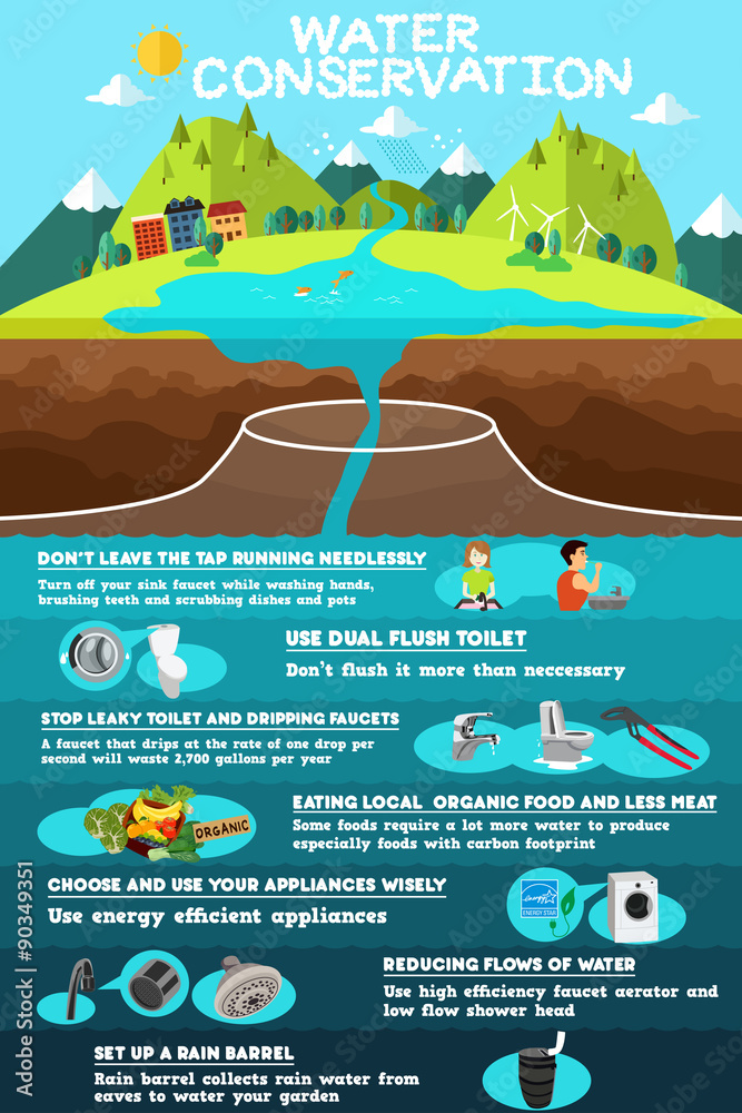 Infographic Of Water Conservation Stock Vector Adobe Stock infographic-of-water-conservation-stock-vector-adobe-stock