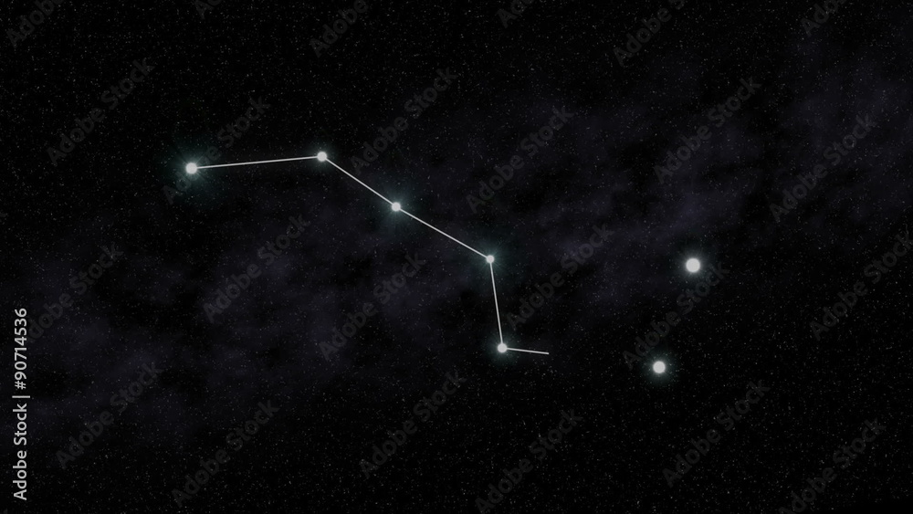 Big Dipper and Little Dipper Stock Video | Adobe Stock