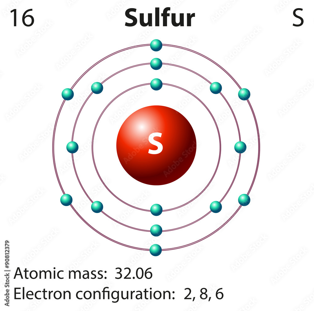 Bohr Model Of Sulfur