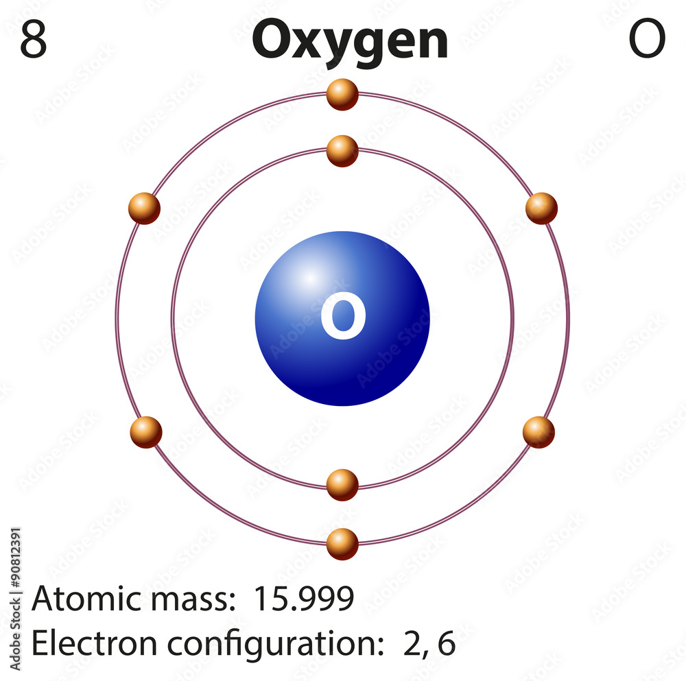 Bohr Model Oxygen