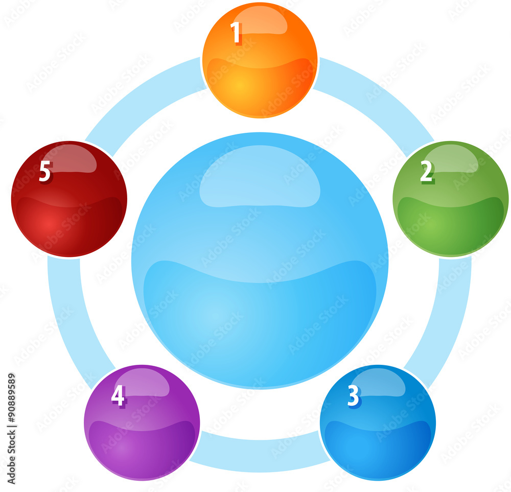 Orbit Relationship Five blank business diagram illustration Stock ...