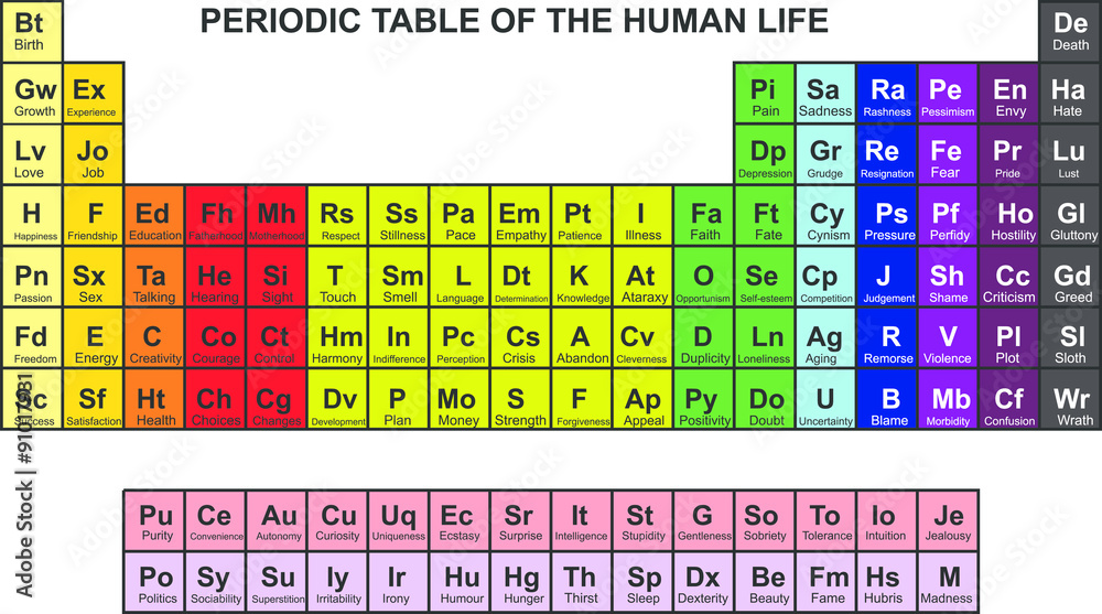 periodic table of feelings and conditions in human life Stock Vector ...