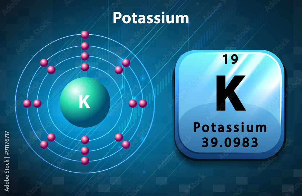 Potassium Diagram
