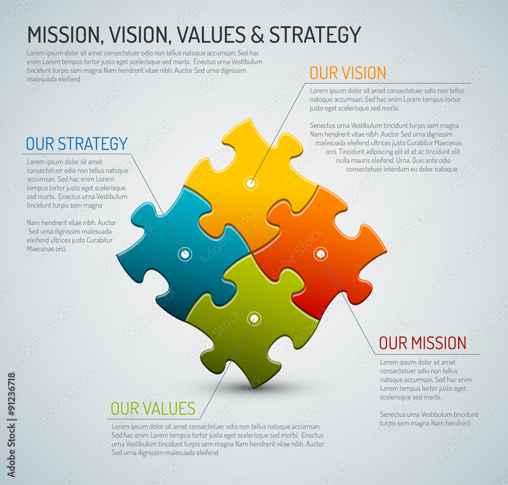 Vector Mission, vision, strategy and values diagram schema Stock Vector ...