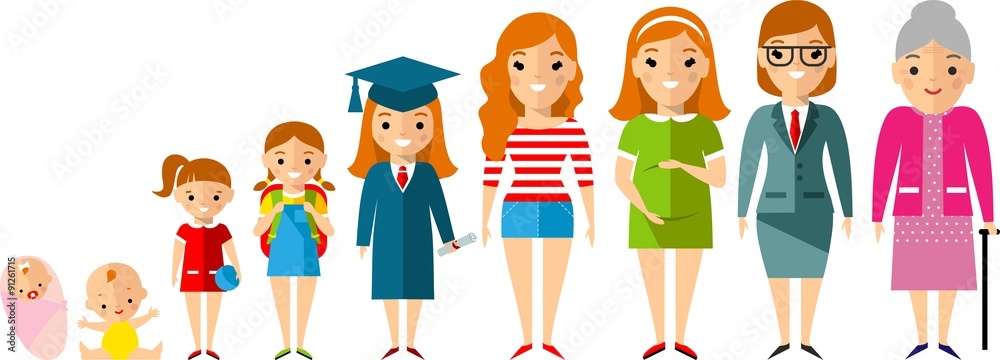 All age group of european people. Generations woman. Stock-Vektorgrafik ...