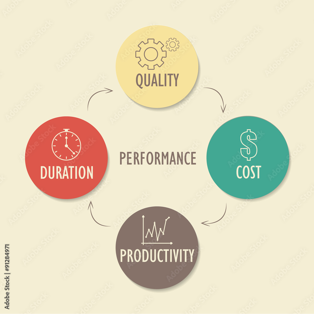 Performance Characteristics Conceptual Diagram Stock Vector Adobe Stock