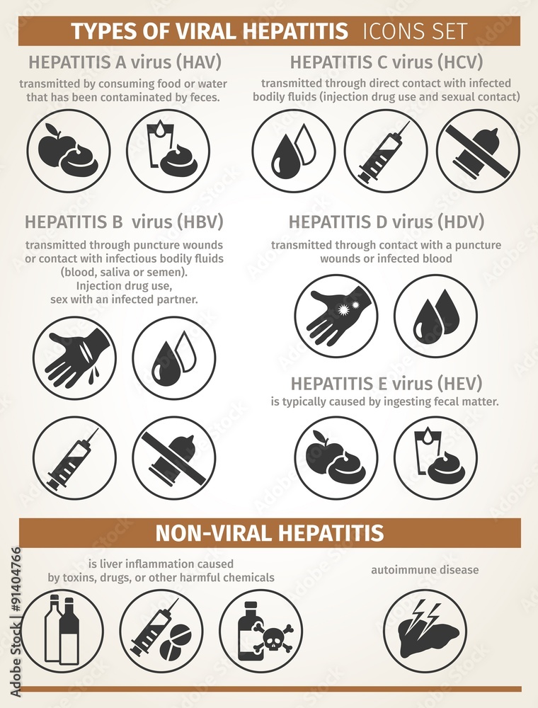 Vecteur Stock types of viral and non-viral hepatitis. modes of ...