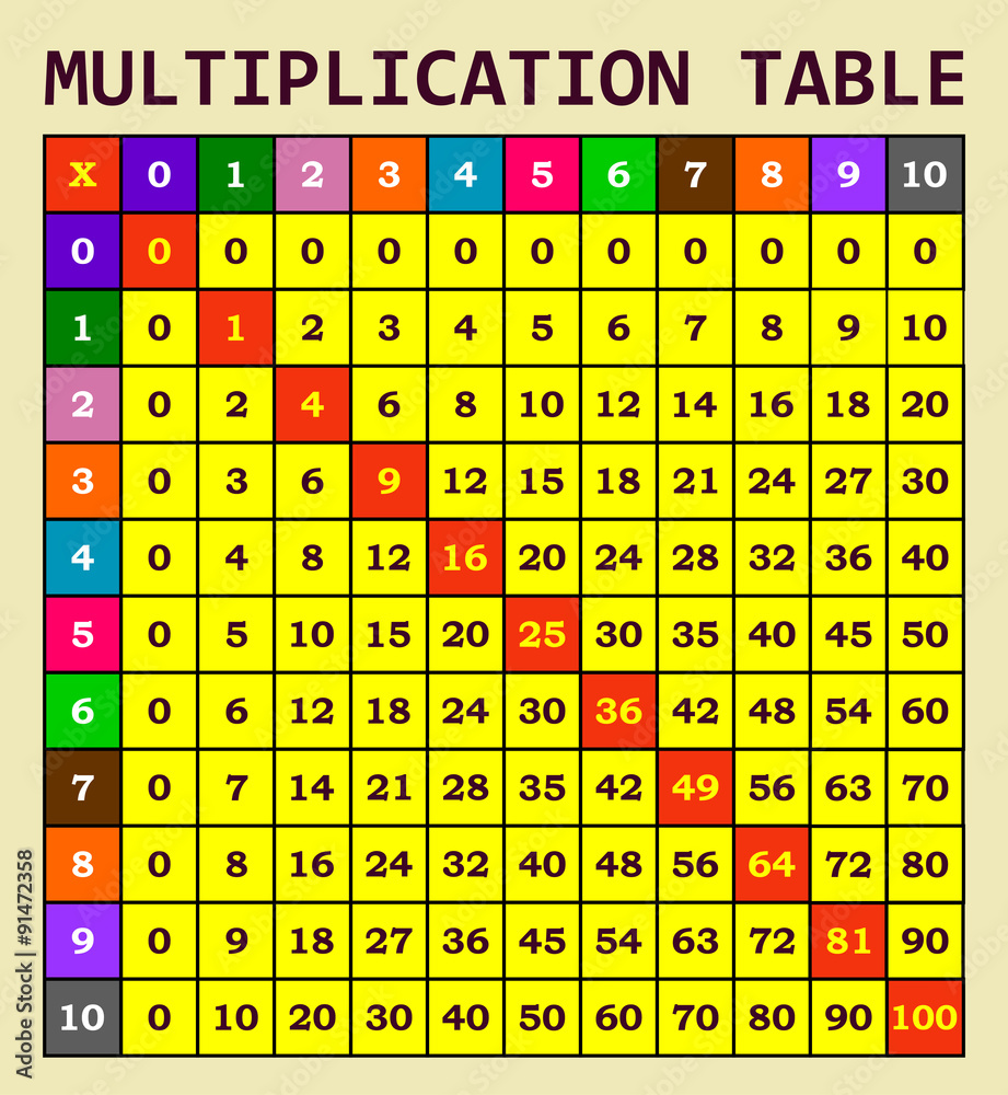 Multiplication table template for students Stock Vector | Adobe Stock