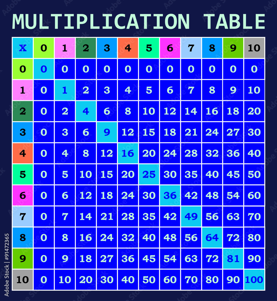 Multiplication table template for students Stock Vector | Adobe Stock