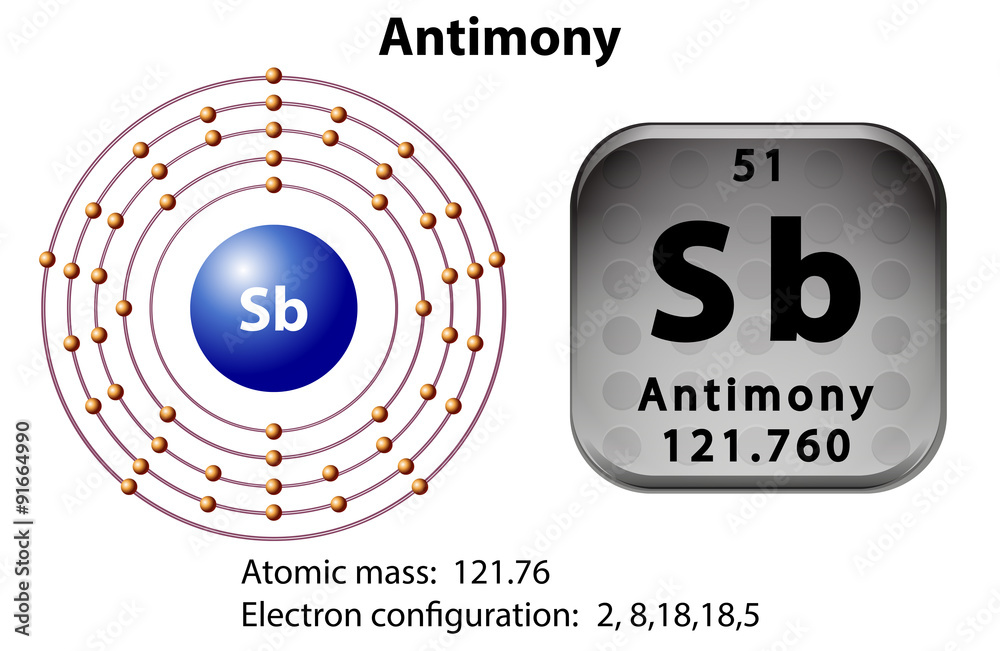Antimony Atomic Structure