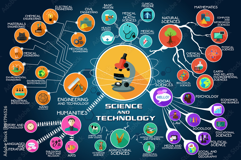 Infographic Science