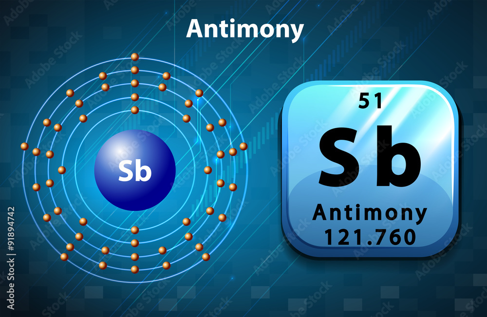Antimony Symbol
