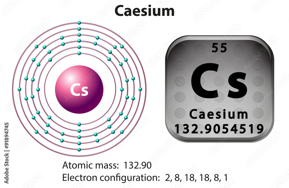 Symbol and electron diagram of Caesium Stock Vector | Adobe Stock