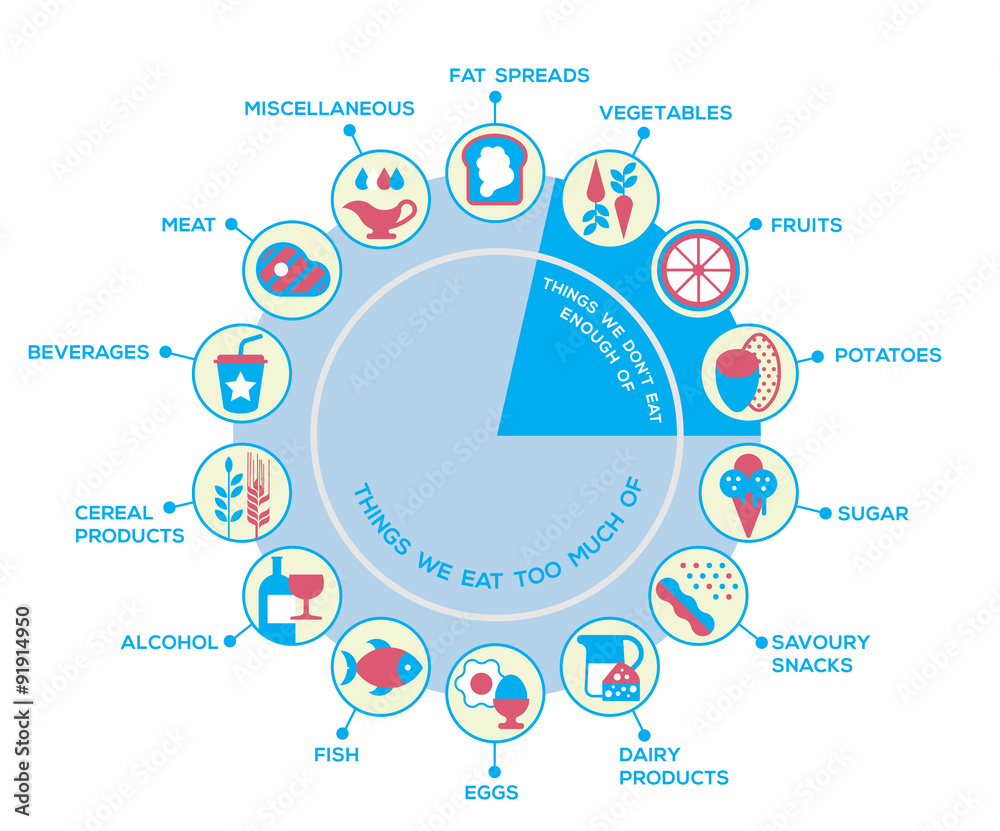 Nutrition wheel Stock Vector | Adobe Stock