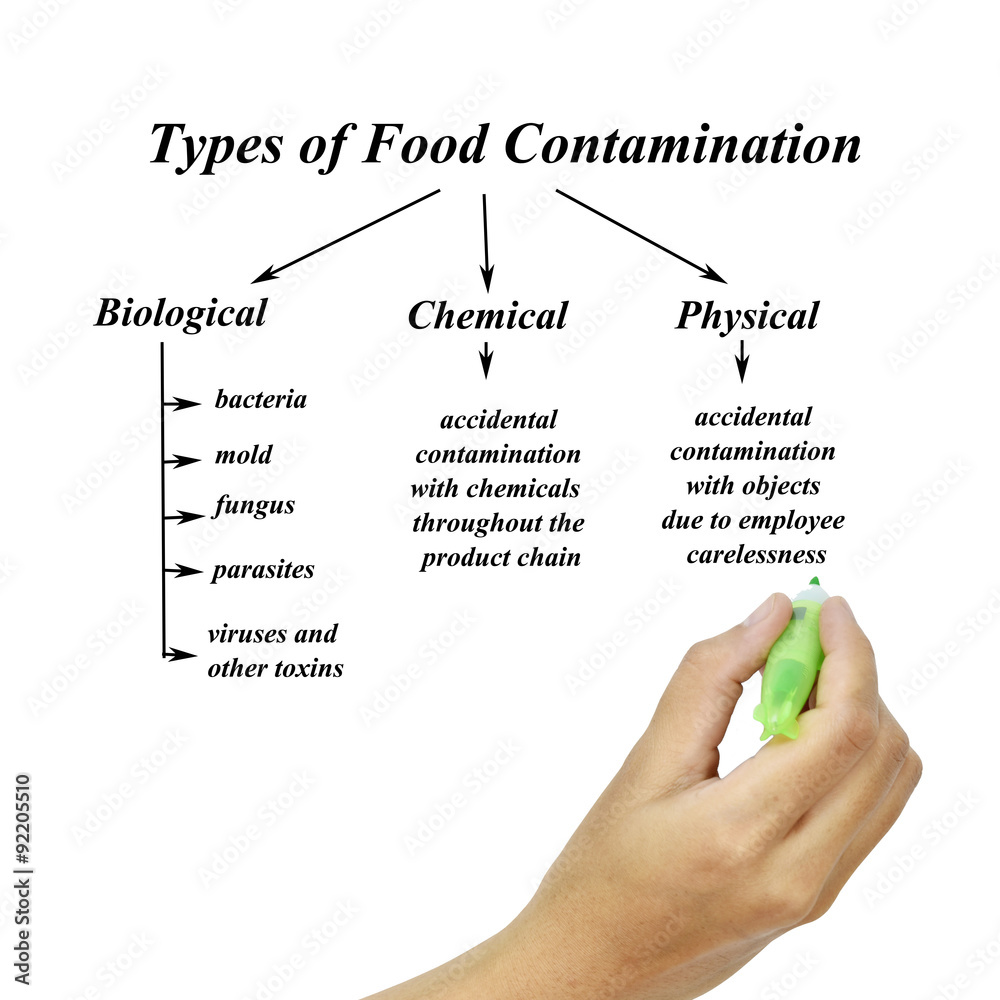 Types of food contamination image for use in manufacturing Stock Photo ...