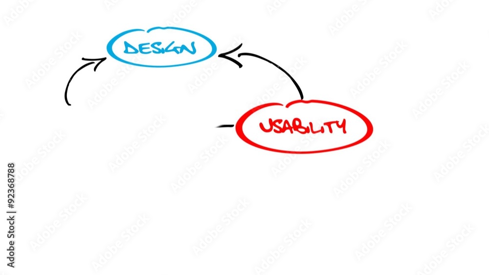 Vidéo Stock Usability ergonomics User experience design UXD user interface UX designer flowchart ...