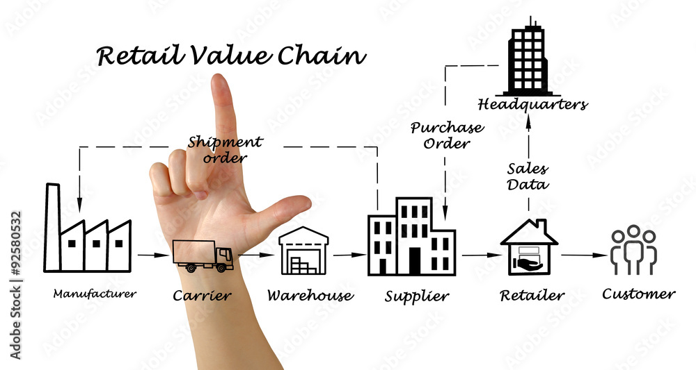 Retail value chain Stock Photo | Adobe Stock