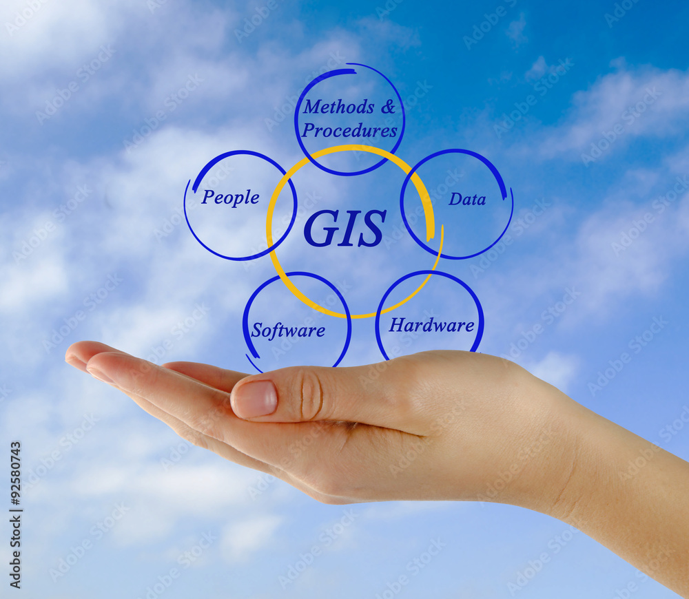 Diagram of GIS Stock Photo | Adobe Stock