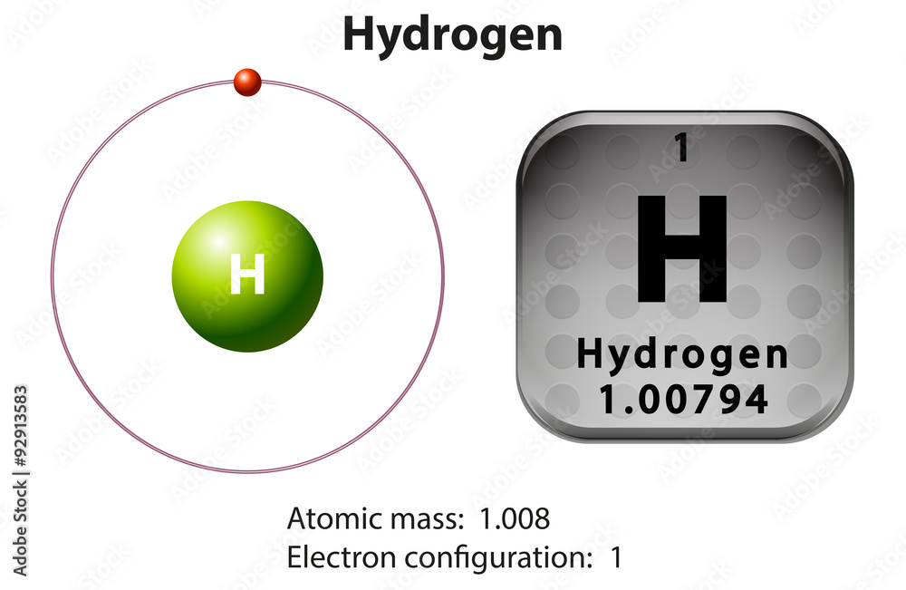 Electron Configuration Of Hydrogen