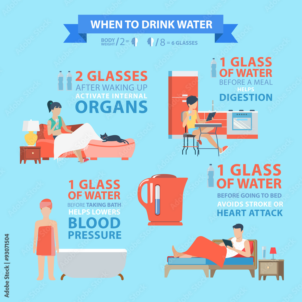 When drink water health care healthy flat vector infographics Stock ...